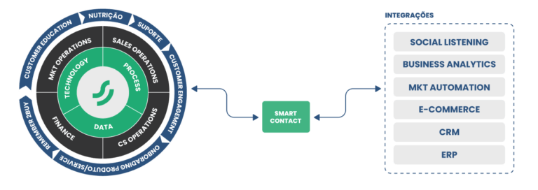 Skeps | Estratégias Conversacionais